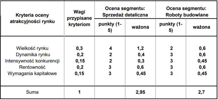 Segmentacja klientów b2b – Skuteczny sposób na uniknięcie bankructwa ...